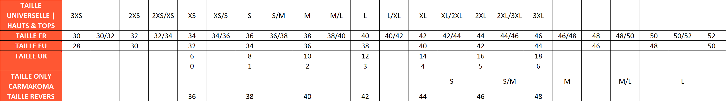 Le carré de la mode | Guide des tailles et correspondances